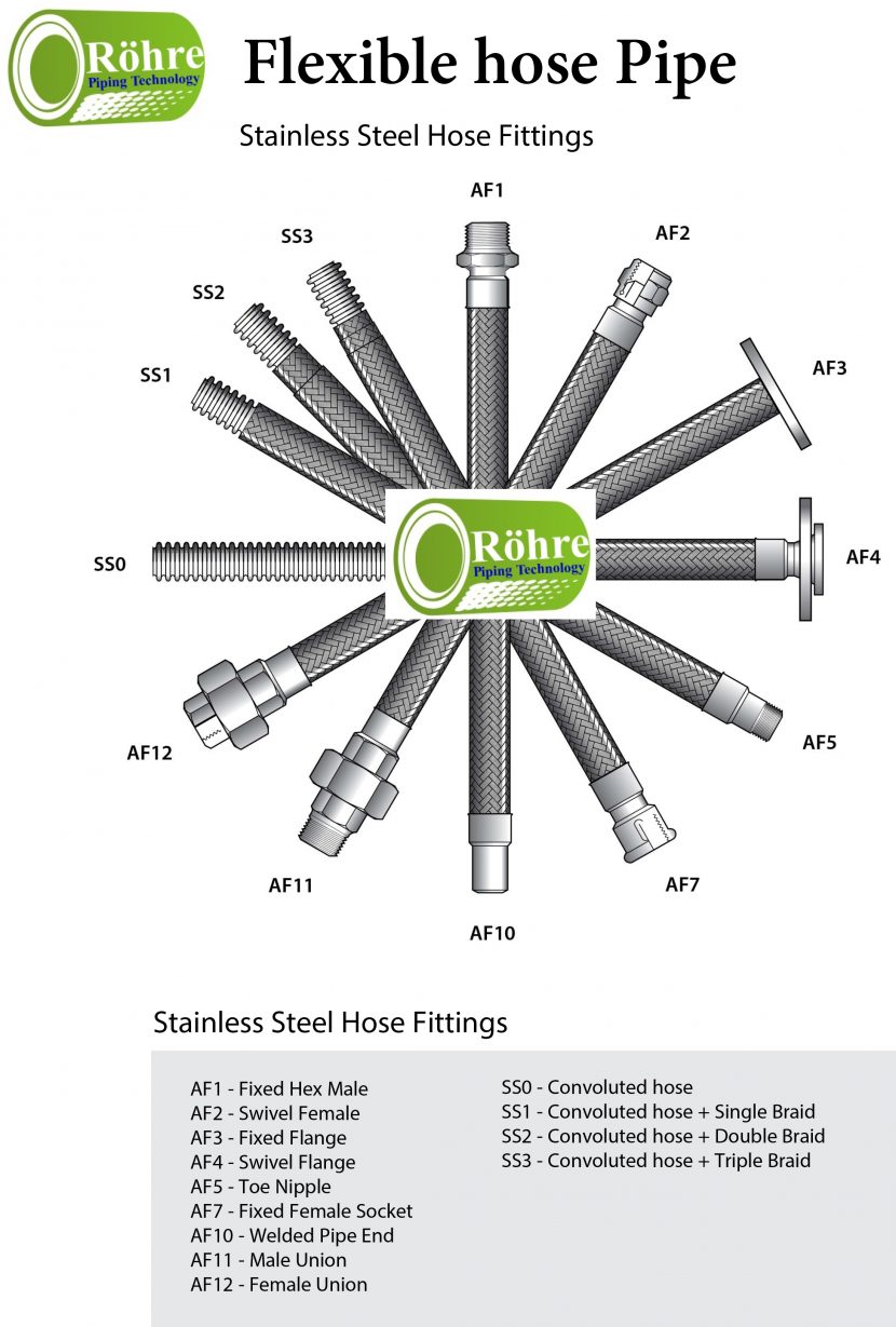Flexible hose pipe | PT-Hardware